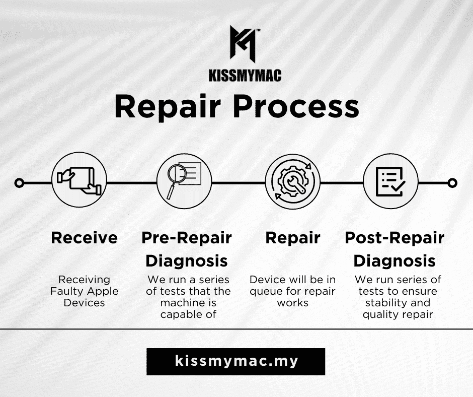 Why We Need Password During Apple Repair Process - KissMyMac
